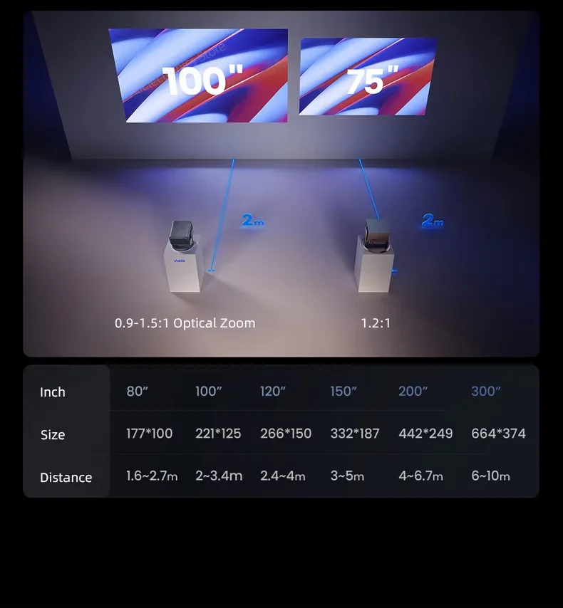 C2 Ultra 4K Tri-Laser Portable Gaming Projector - 240Hz, Auto Keystone ...