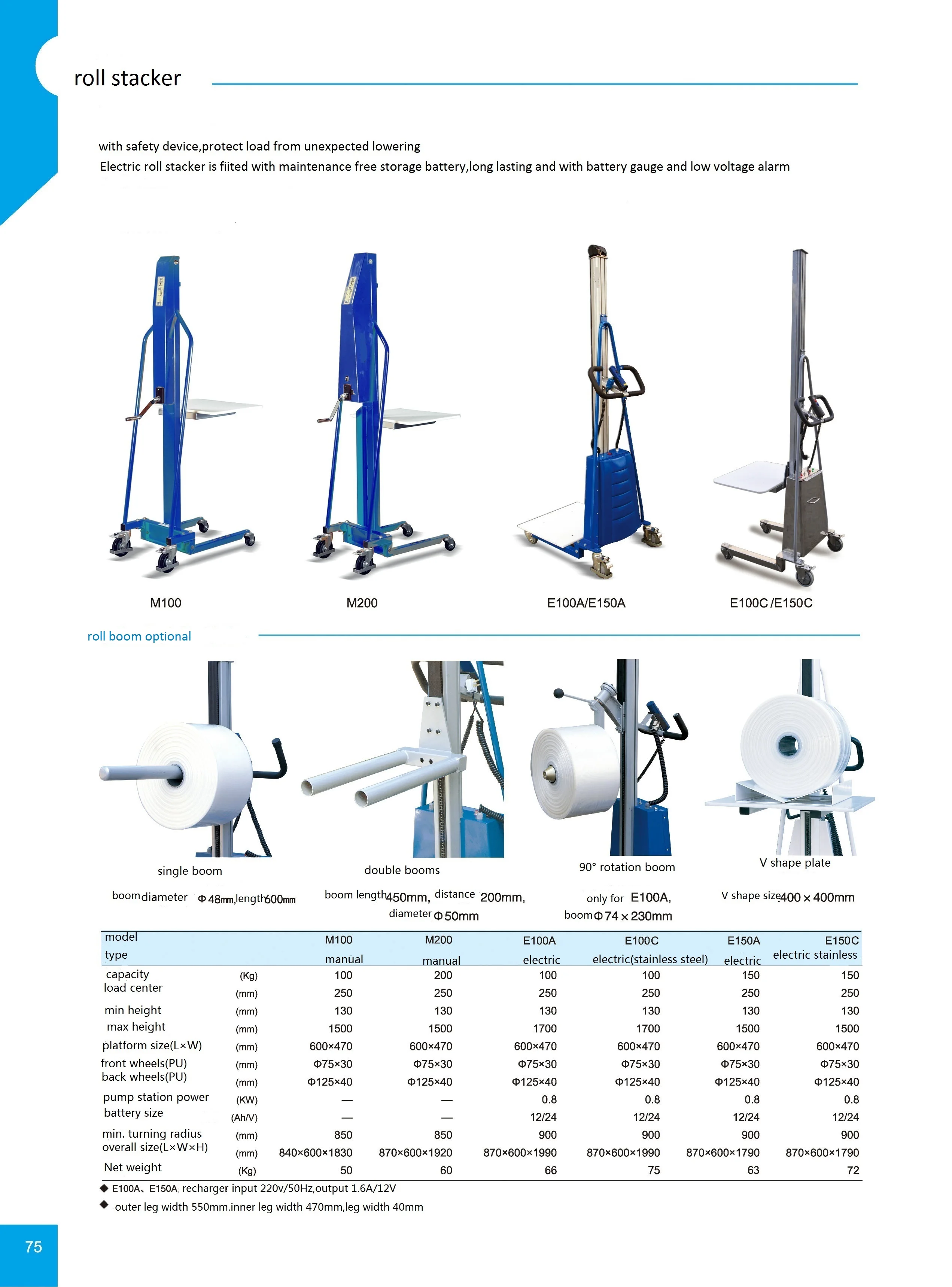 Efficient Label Roll Stacker - Manual Electric Solution