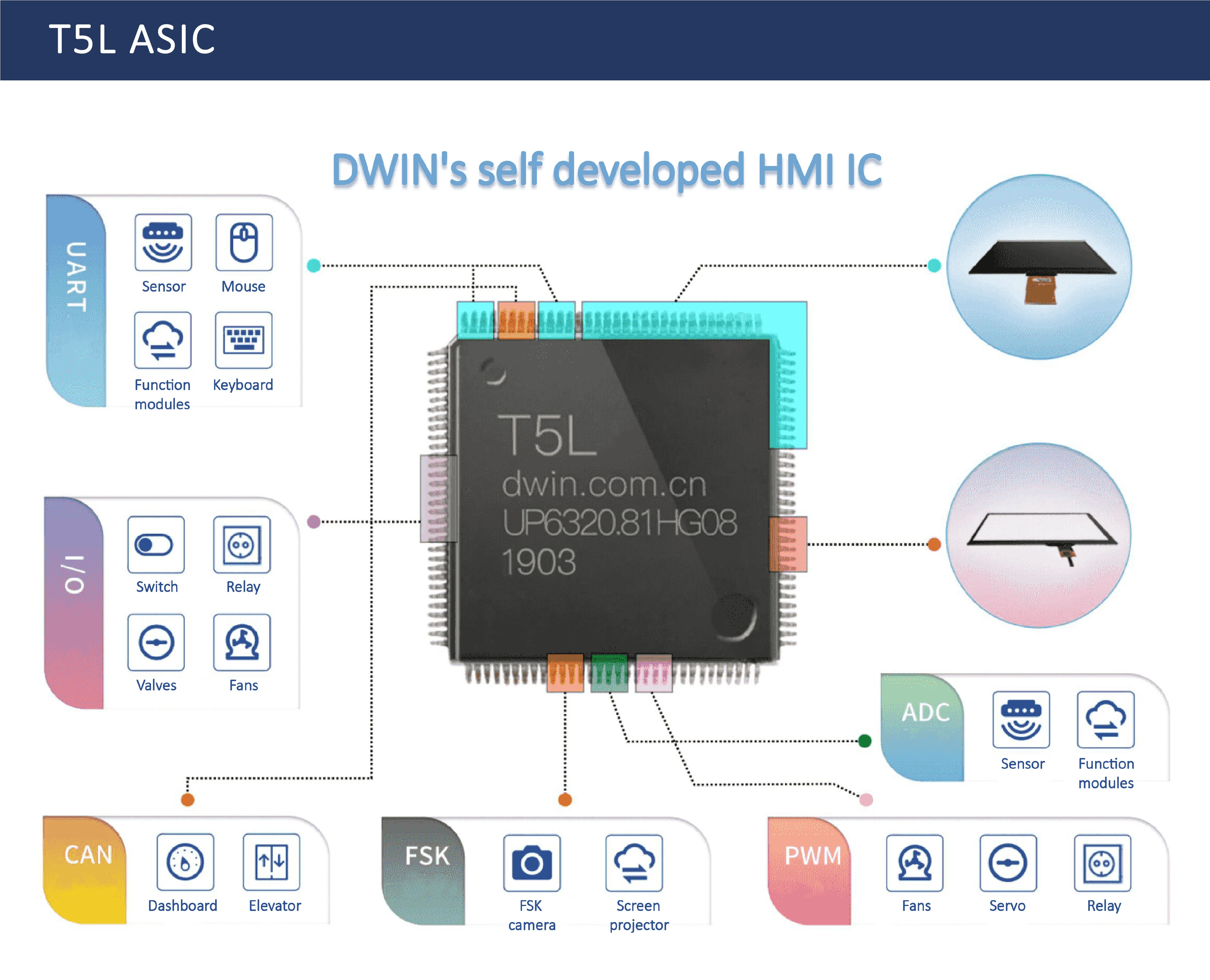 4 Inch Lcd Module Cof Structure 480*480 Ttl Smart Uart 262k Colors Ips ...