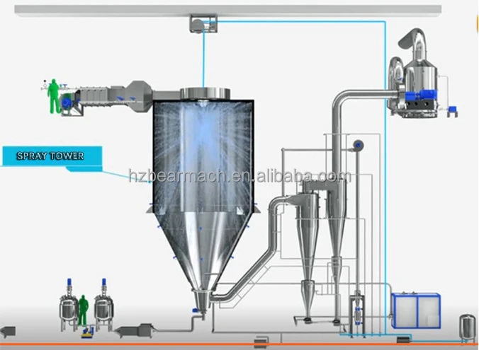 Centrifugal Spray Dryer Industrial Catalyst Dryer Soy Protein Powder ...