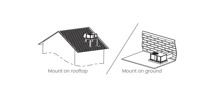 TX Carrier North America 230 V 60 HZ Cooling Heating Units