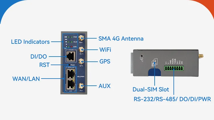 WLINK R210 Industrial 4G Router - Dual SIM & Iot Gateway