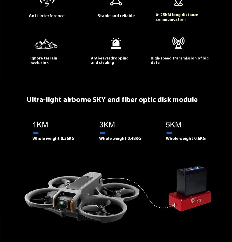 FPV Ultra Long Distance 5km/10/15/20km25km All-Fiber System