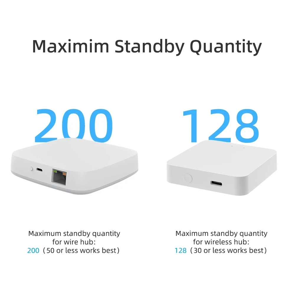 Tuya Smart Zigbee LAN Gateway Hub for Multi-Mode Control