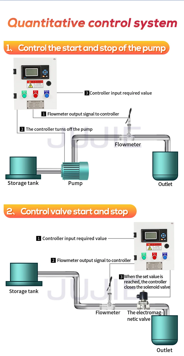Smart Batch Filling Control System - Precise Liquid Measurement
