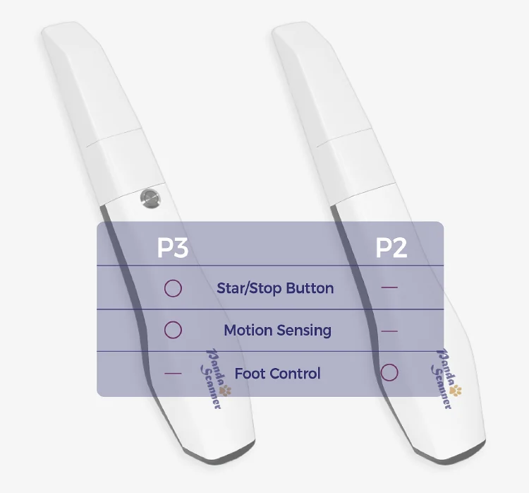 Panda P3 Scanner Intraorale Dental Imaging Equipment Intraoral Scanner ...