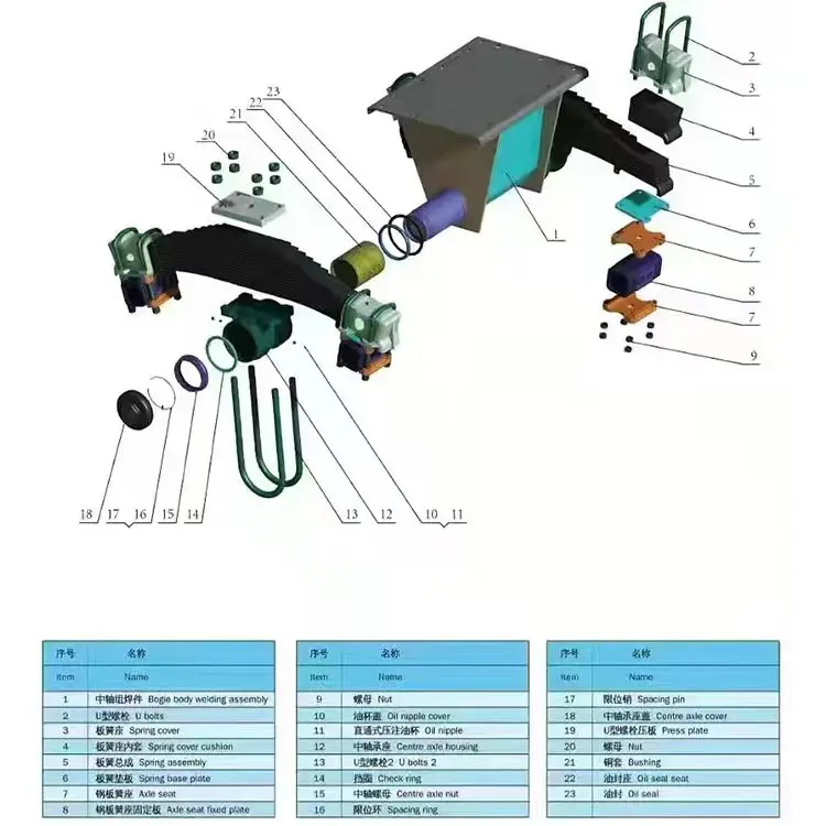 China Factory Wholesale 24t 28t 32t Trailer Bogie Suspension Semi Truck ...