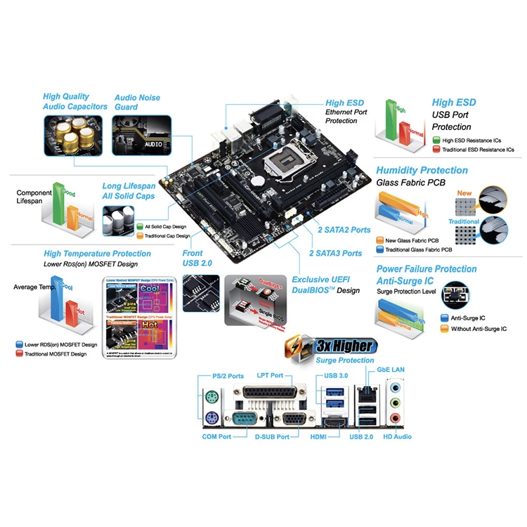 GIGABYTE H81M-S2PH Motherboard - Intel H81 Express Chipset