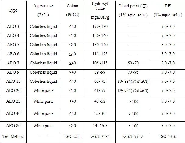 Fatty Alcohol Ethoxylate C12-c14 Lauryl Alcohol Ethoxylate Cas 68213-23 ...