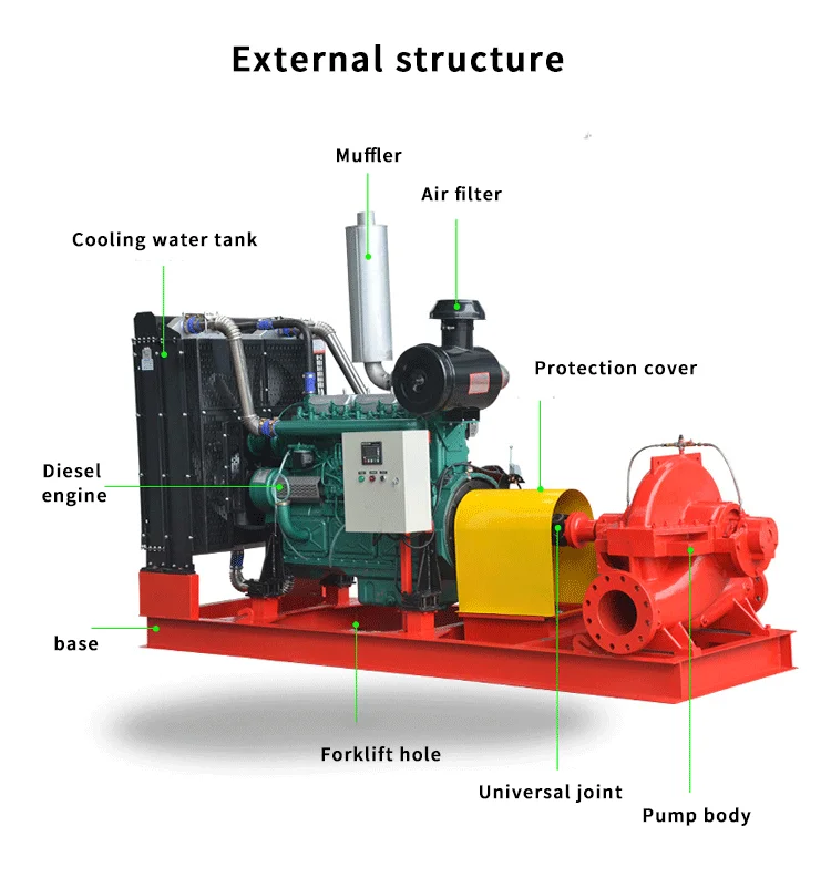 Horizontal Automatic Dewatering Centrifugal Water Diesel Engine Double ...