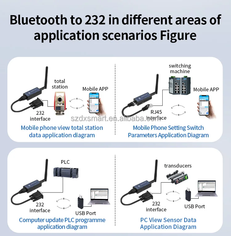 CP26 RS232 to Bluetooth Adapter - Wireless Data Transmission
