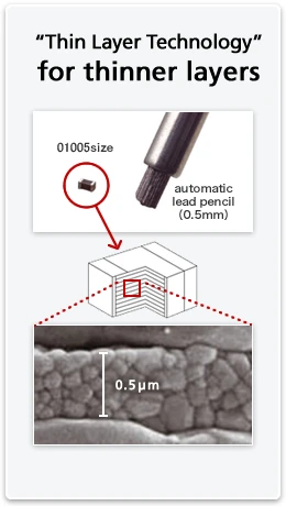 Hv Direct Insertion Ceramic Flaky Porcelain Capacitor Chip Mlcc 10v ...