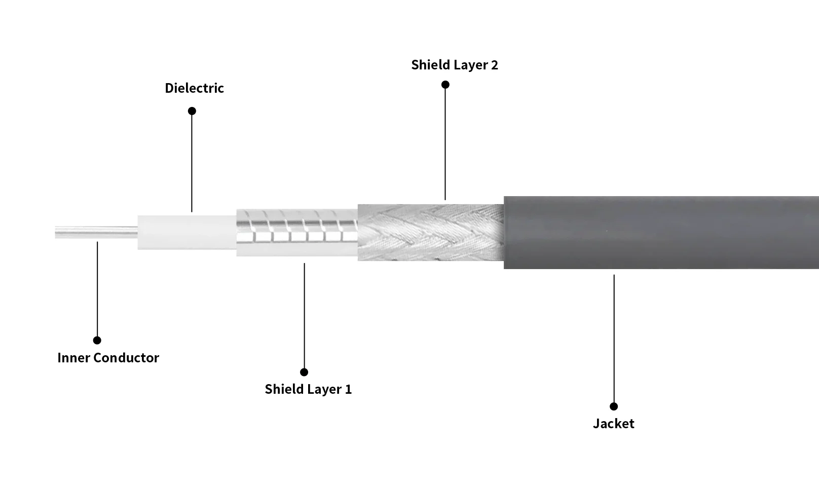 2.92mm Female to MMPX Female Cable 3506 Series Low Loss Phase Stable ...
