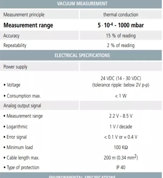 PFEIFFER AP2004 digital vacuum gauge vacuum pressure gauge