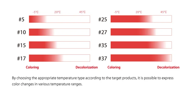 Japanese Chemical Product Thermochromic Heat Liquid Color Pigment - Buy ...