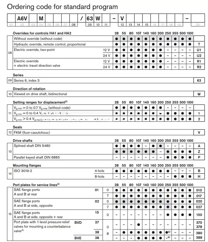 Hydraulic Axial Piston Variable Motor A6vm80 A6vm107 A6vm55 A6vm160 ...