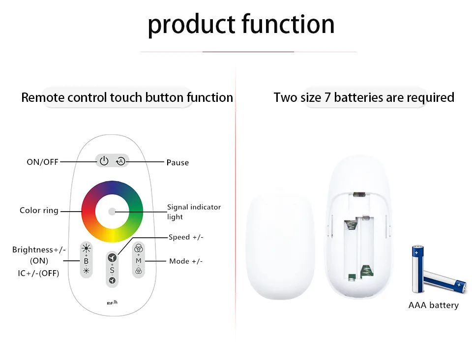 Mini LED RGB Controller - 5V to 24V, 3channel RF Control