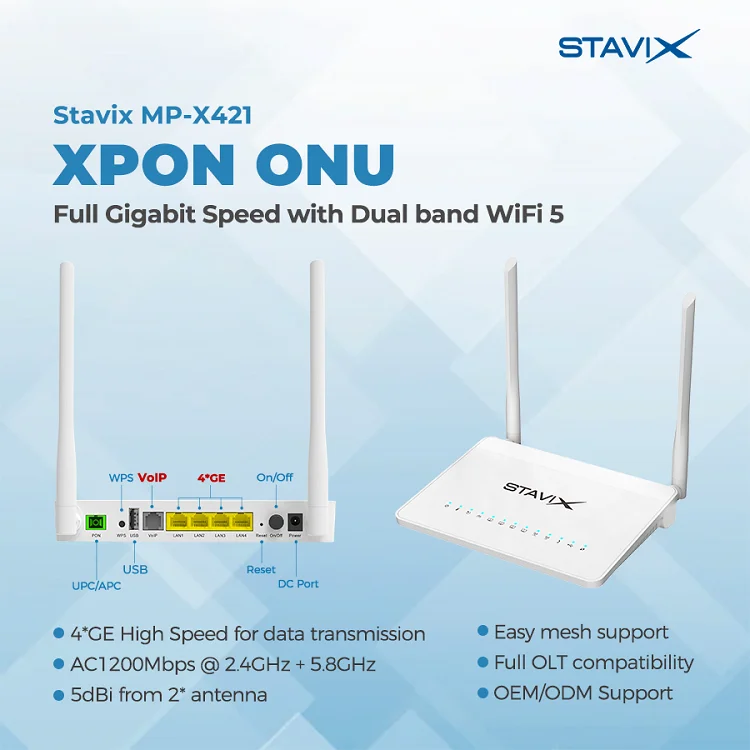 Fiber 5ghz Wi-fi Xpon Epon Dual Band Ont Multi Port Gpon Mesh Wifi ...