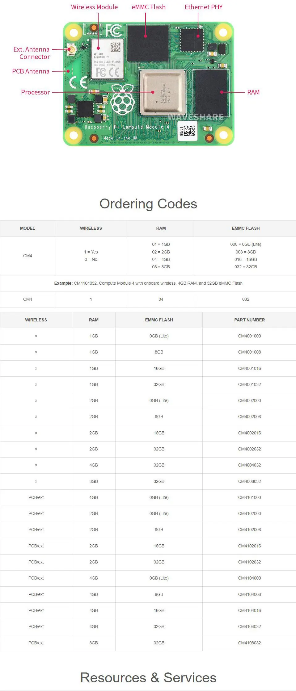 Raspberry Pi Compute Module 4 Options For Ram / Emmc/ Wireless - Buy ...