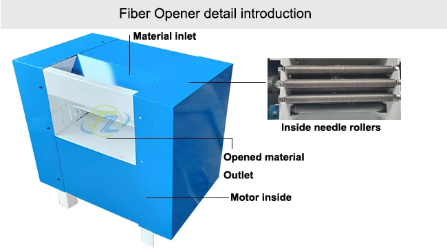 Alibaba.com: Polyester Fiber Opening Carding Machine for PP Fiber and ...