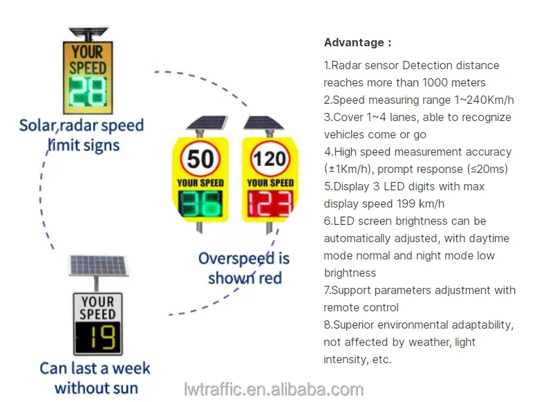Solar Radar Speed Limited Sign - LED Display Portable Traffic Signs