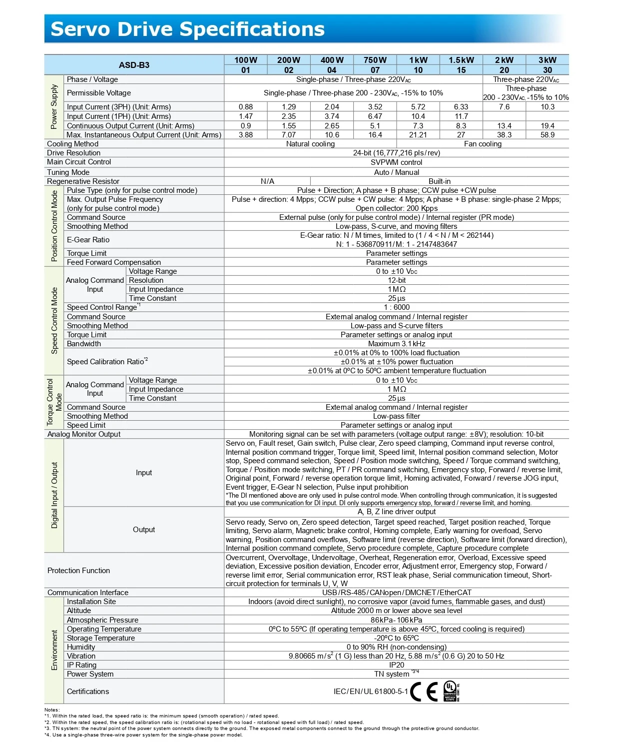 Delta ECM-B3M-C20807RS1 Hot Sell 750W Three-Phase AC Servo Motor with ...