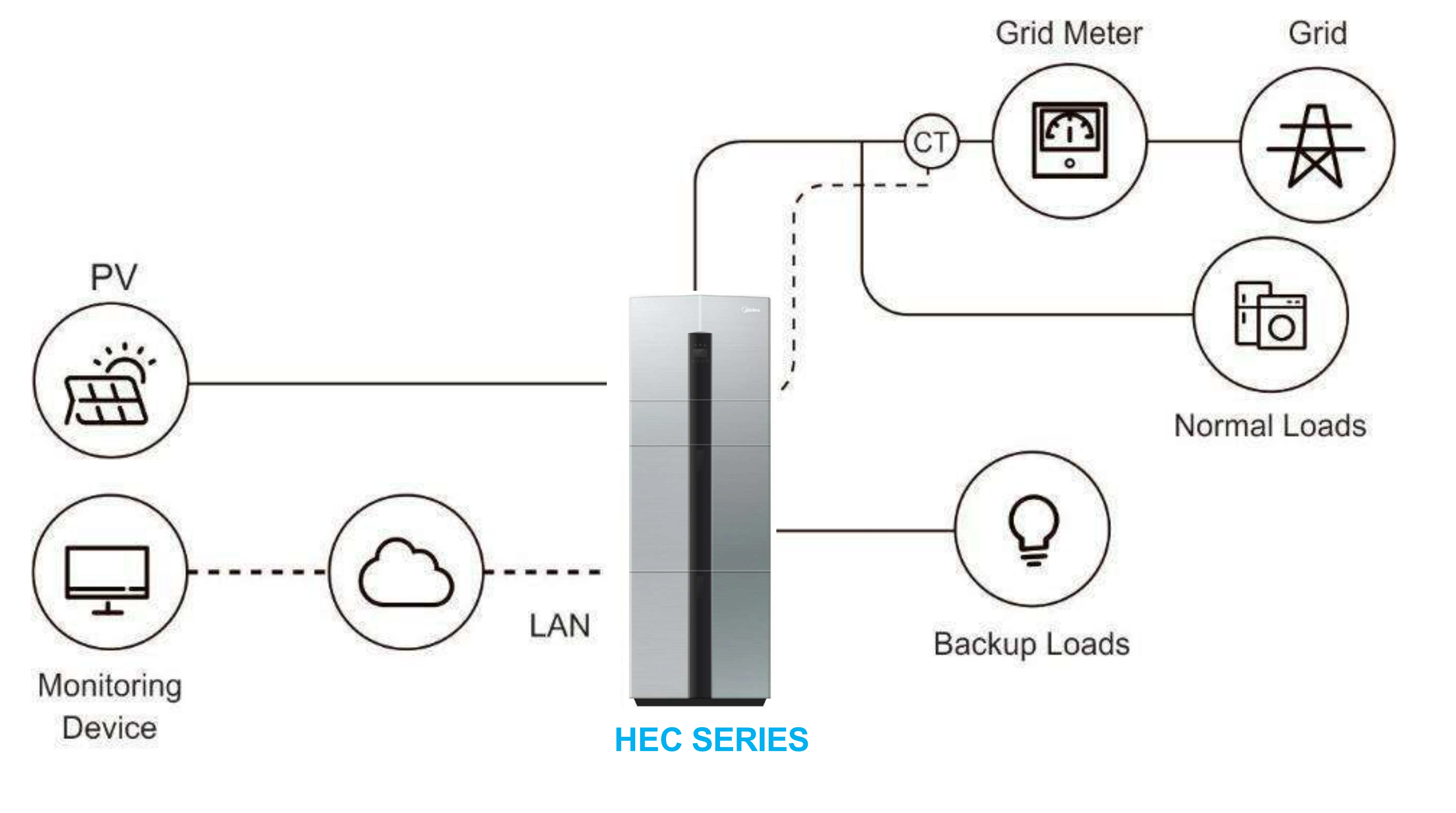 Hiconics Energy Storage System 5kwh 10kwh Backup Power With Catl Deep ...