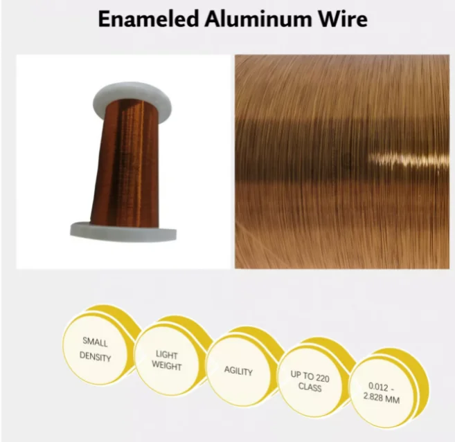 High Quality Soldering Ccam Conductive Aluminum-copper Wire Enameled ...