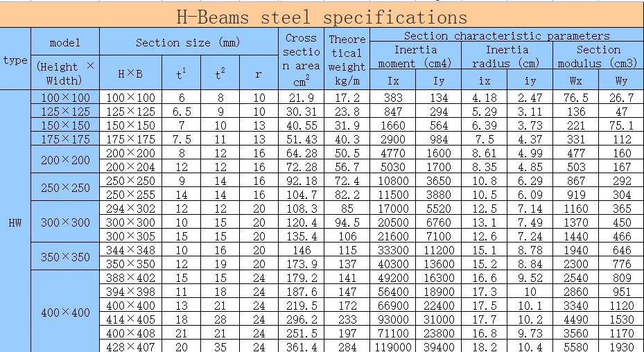 Factory On Stock Structural Steel Beams Standard Size Galvanized H-beam Price H Iron Beam I ...