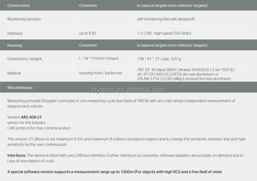 High Quality 77ghz Long Range Radar Sensor for Multiple Objects Detection