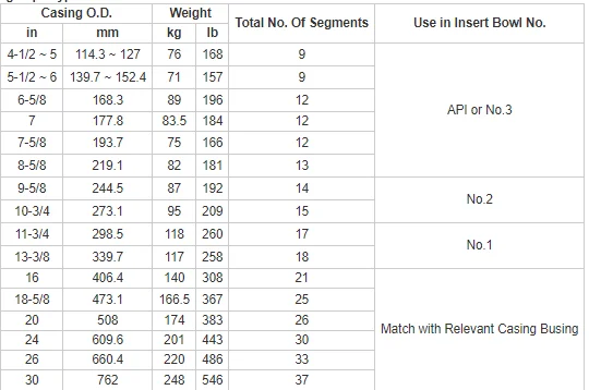 API 7K Model C/CHD/HD/E/F Tubing Pneumatic Spider with slip| Alibaba.com