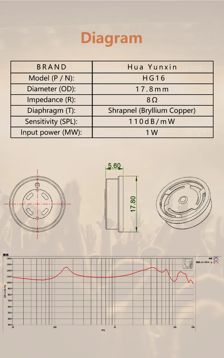 HUAYUNXIN HG16 Speaker Driver Unit 17.8mm 8ohm 110db/mw 1w Shrapnel ...