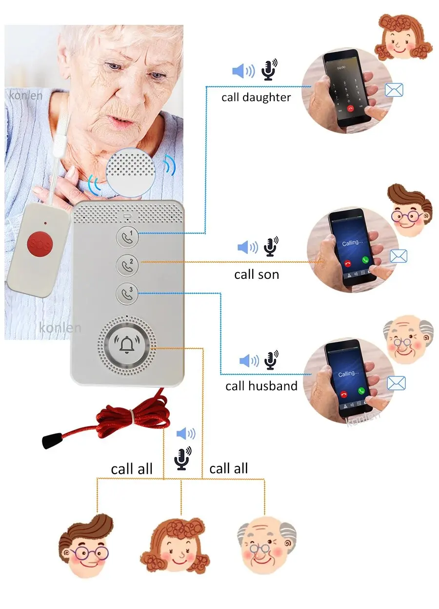 4G Wireless Call Button System for Caregivers Life Alert Button for ...