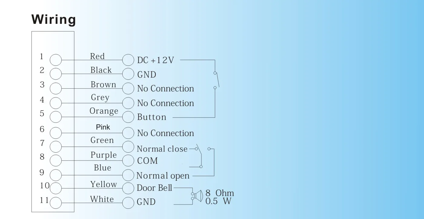 Buy Wholesale China Entry Managing Keypad Standalone Access Control ...