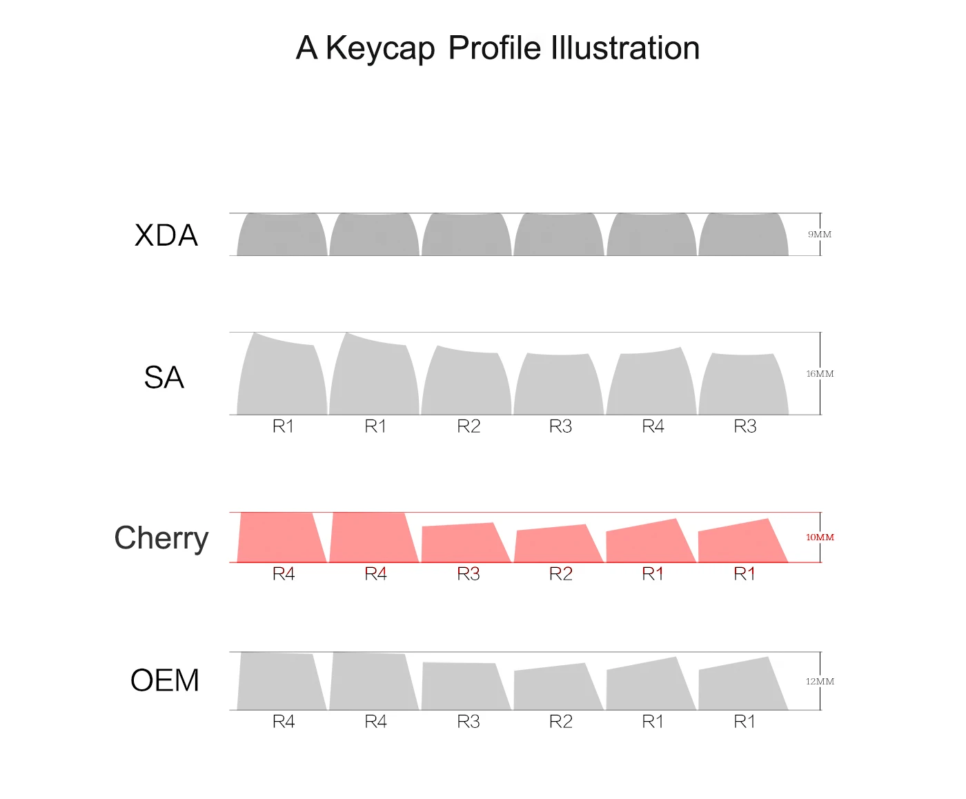 129 Keys Gmk Red Samurai Clone Keycaps Pbt Dye Sub Cherry Profile ...