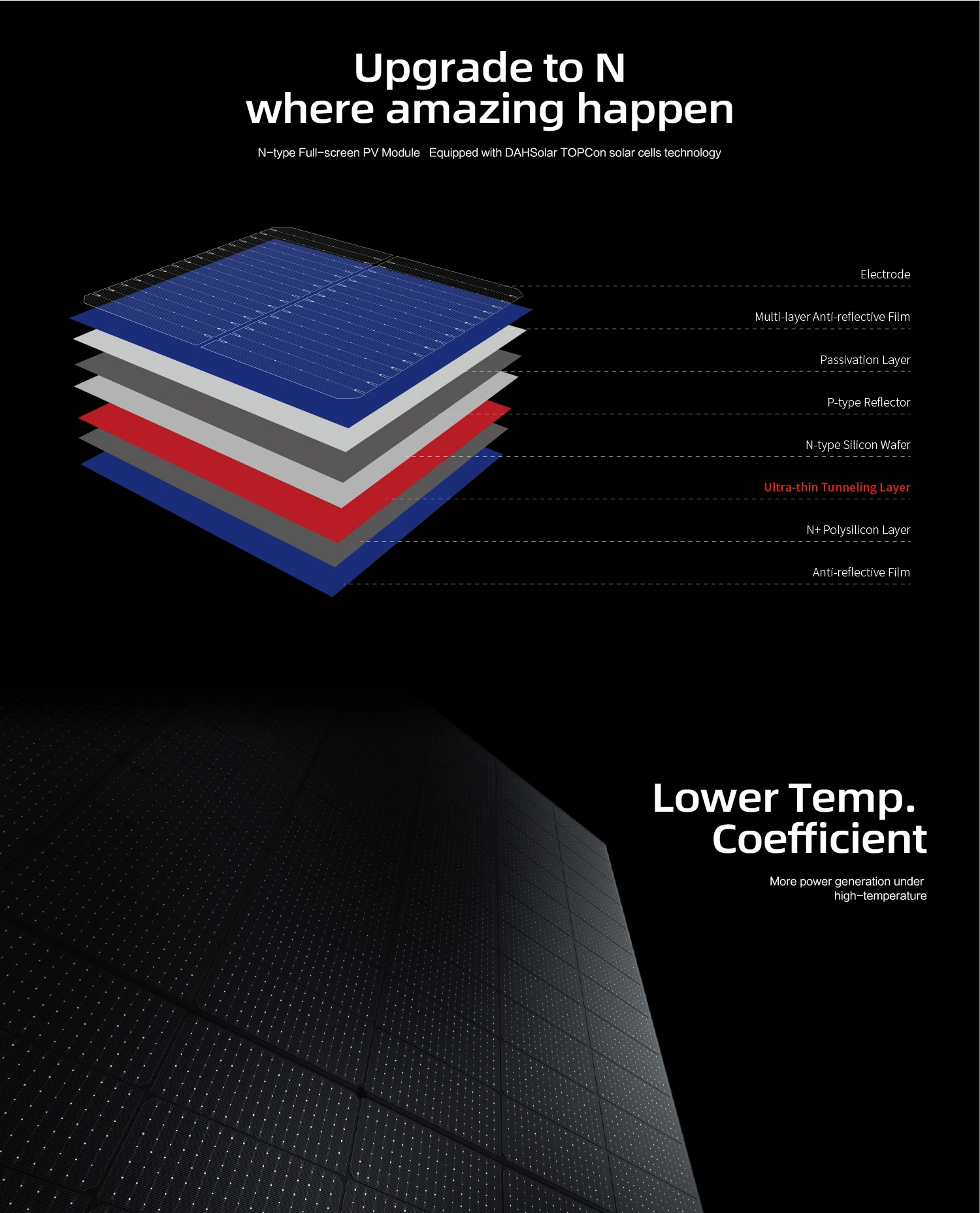 DAH 182mm 600w 610w 620w Solar Panels - High Power & Efficiency