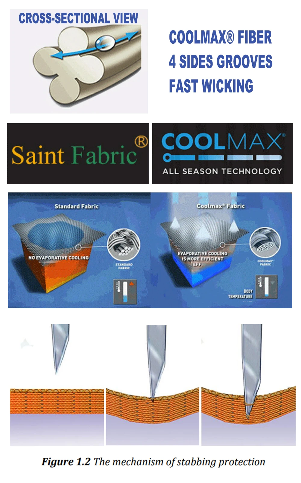 Sturdyarmor Patented Fabric Anti Slash Stab Proof Safety Protection ...