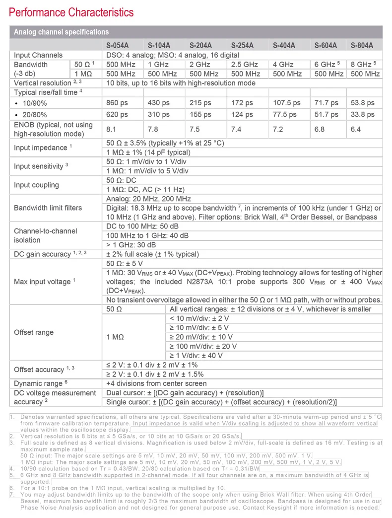Keysight Infiniium Dsos204a High-definition Oscilloscope 2.0 Ghz 10-bit ...