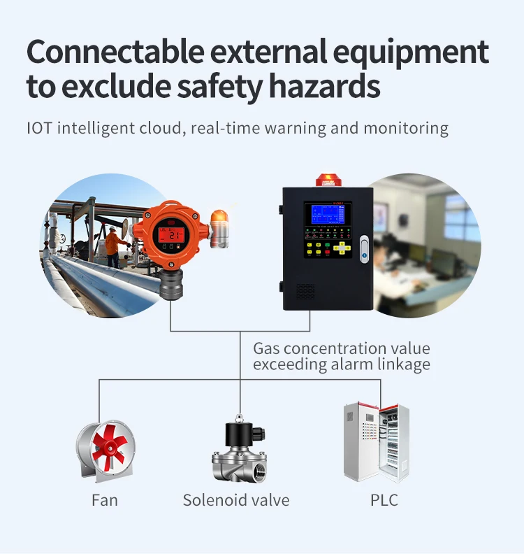 Fixed Wall Mounted 0-30%vol O2 Oxygen Sensor For Industry Use With Ce ...