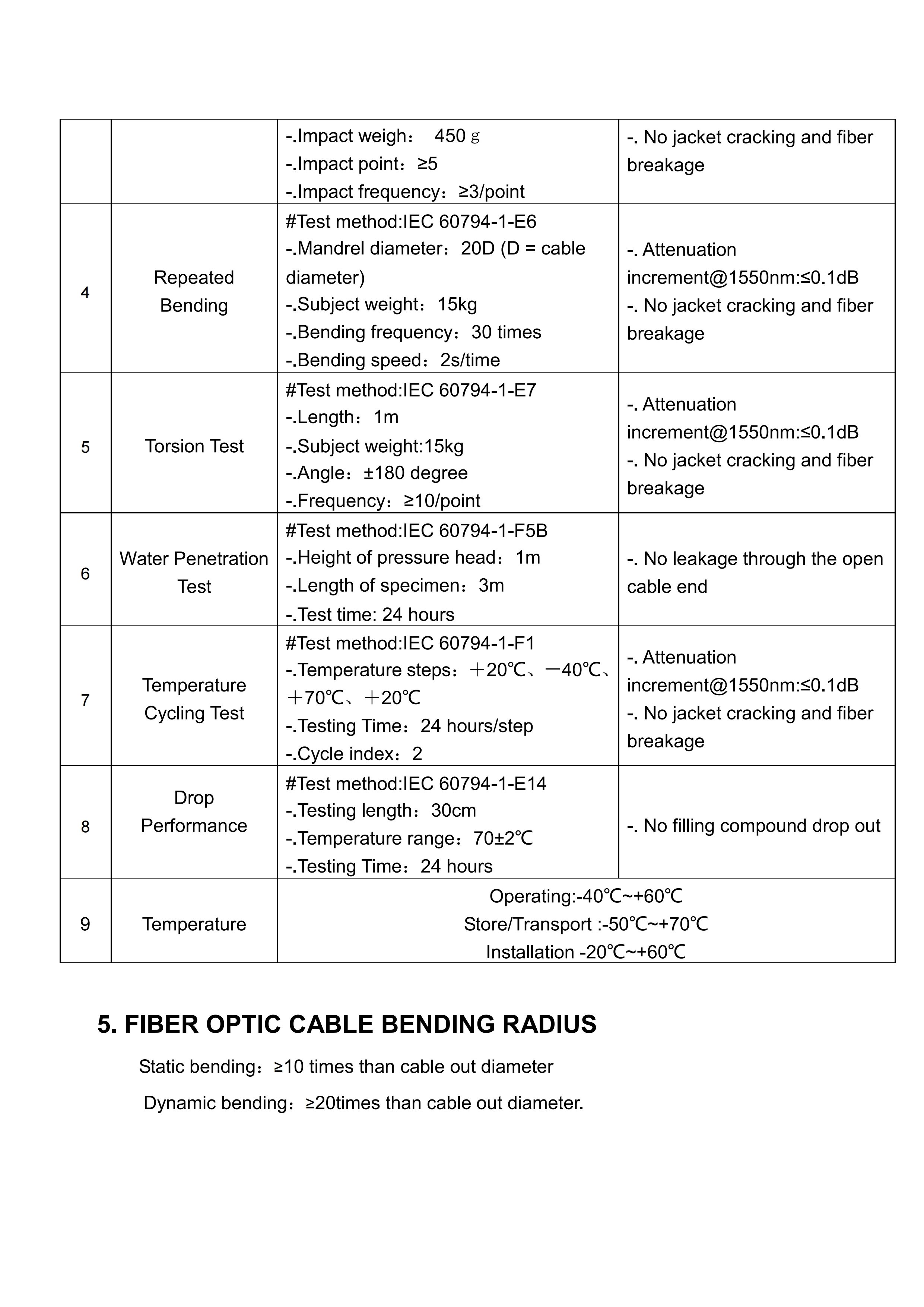 1km 2km Outdoor Self Supporting Gyftc8y Areial Fiber Optic Cable 8b 24b ...
