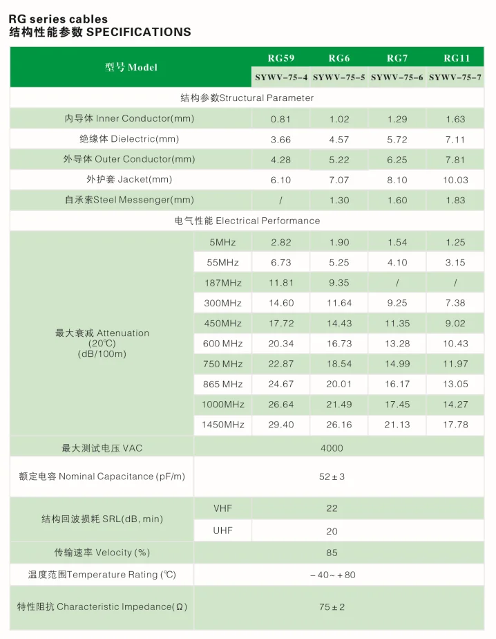MT-7906 RG8/U Coaxial Cable Video Transmission for CCTV/CATV - Buy ...