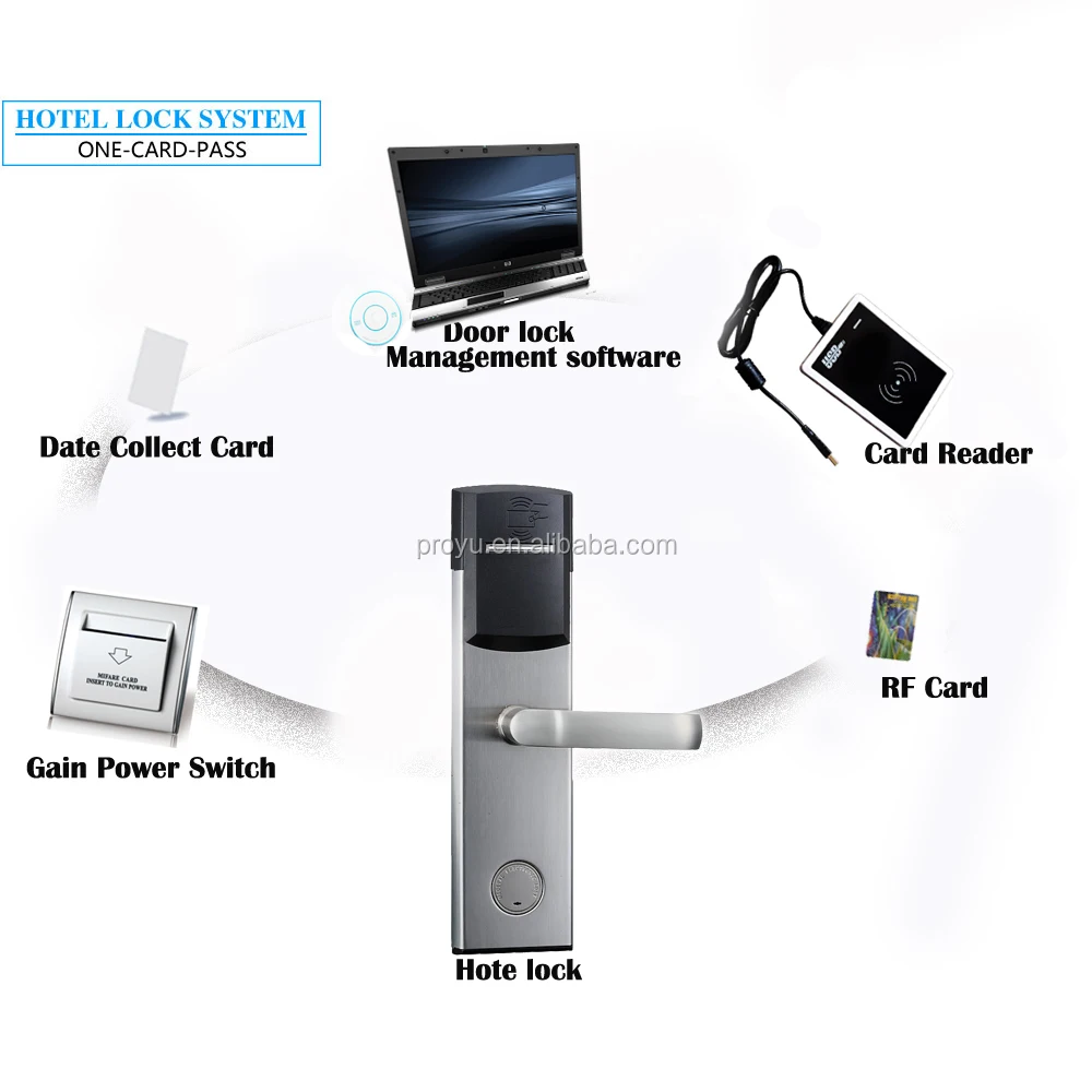 V9 Hotel Management System Software with RFID Card Lock