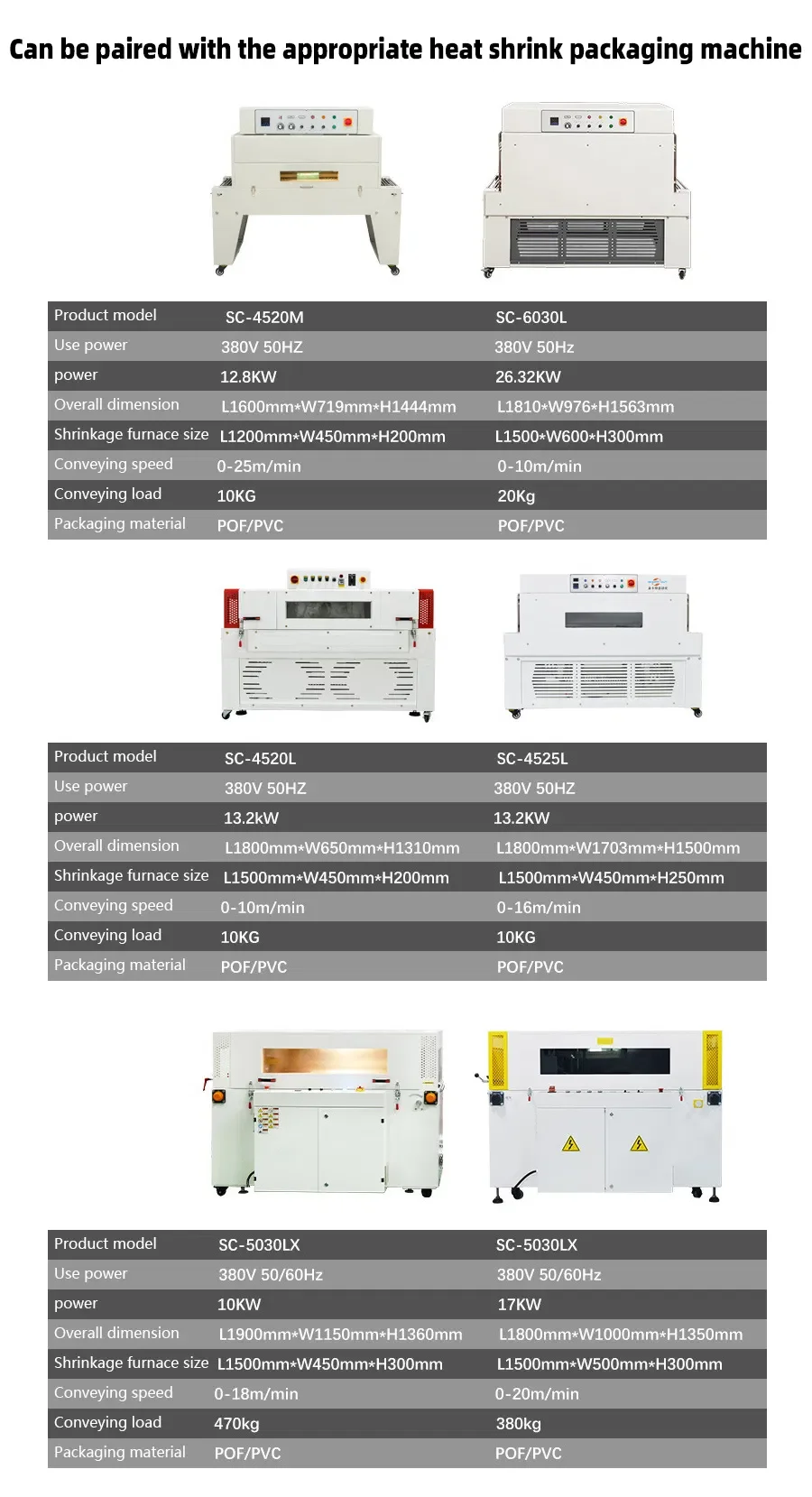 Sealer Heat Shrink Tunnel Wrapping System| Alibaba.com