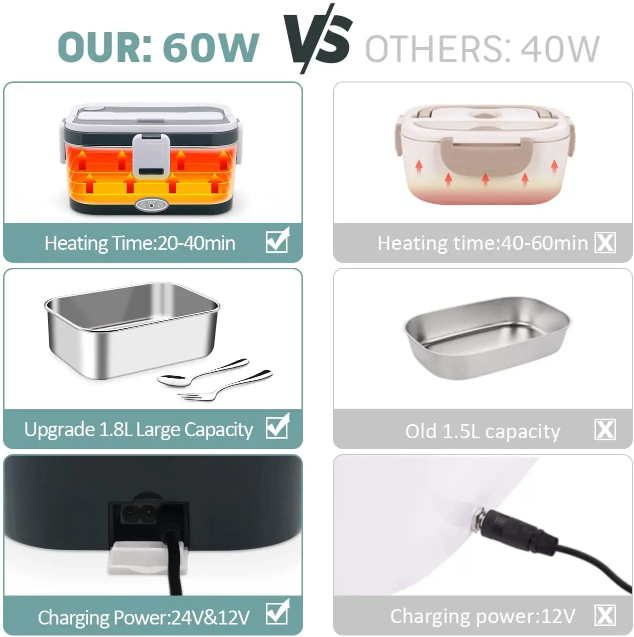 1.8L Self Heating Electric Lunch Box - Portable & Efficient