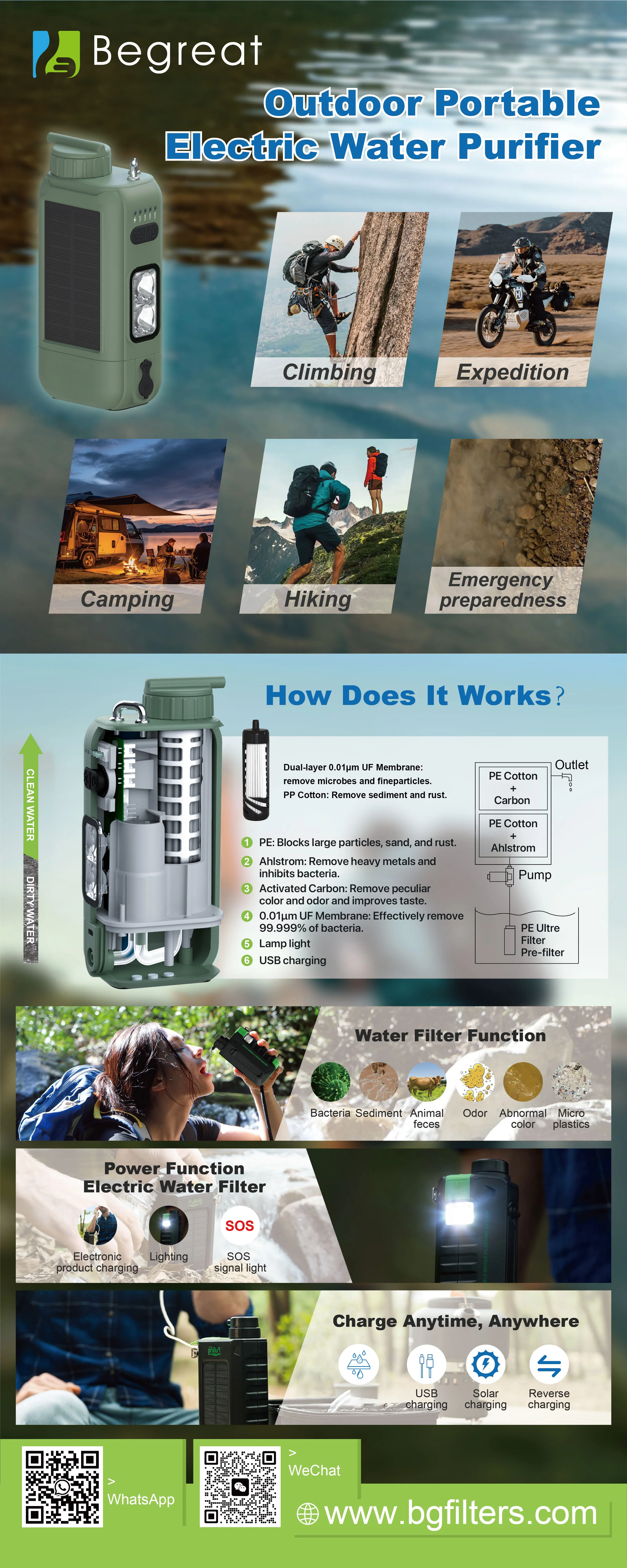 Fully Automatic Portable Electric Water Filter Camping Backpack Water ...