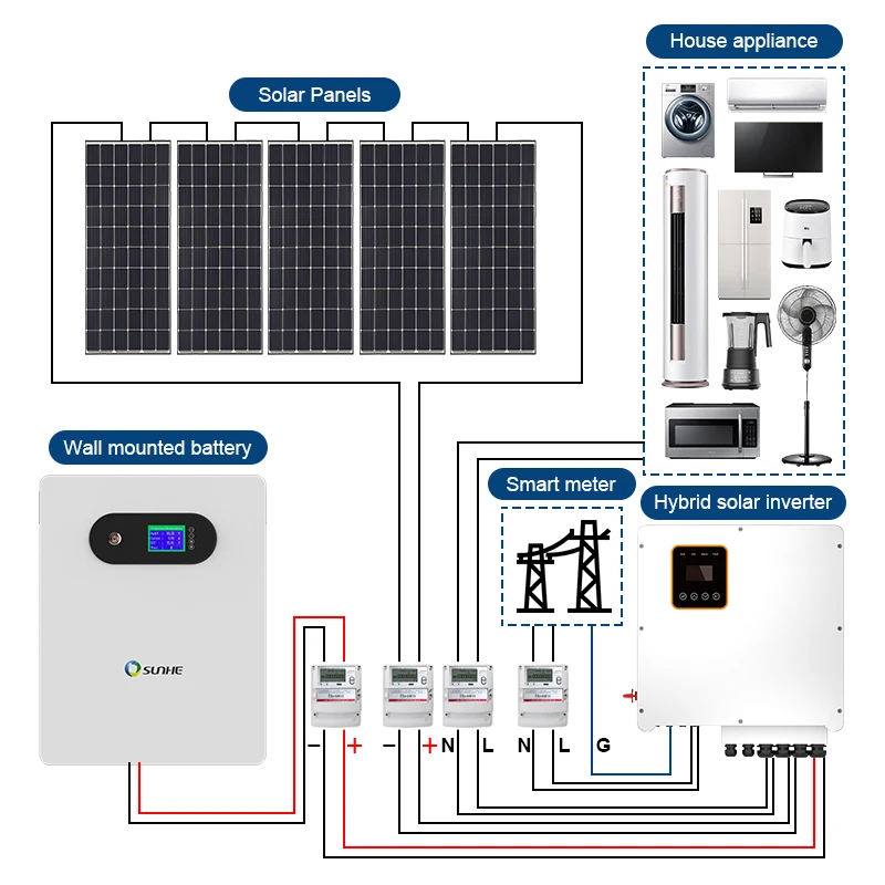 Solar Power Wall Battery - Smart BMS 6000 Cycles Lifepo4