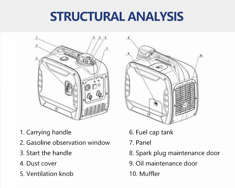 Newly Design 24v Dc 2.5kw Gasoline Generators Silent Inverter Petrol ...