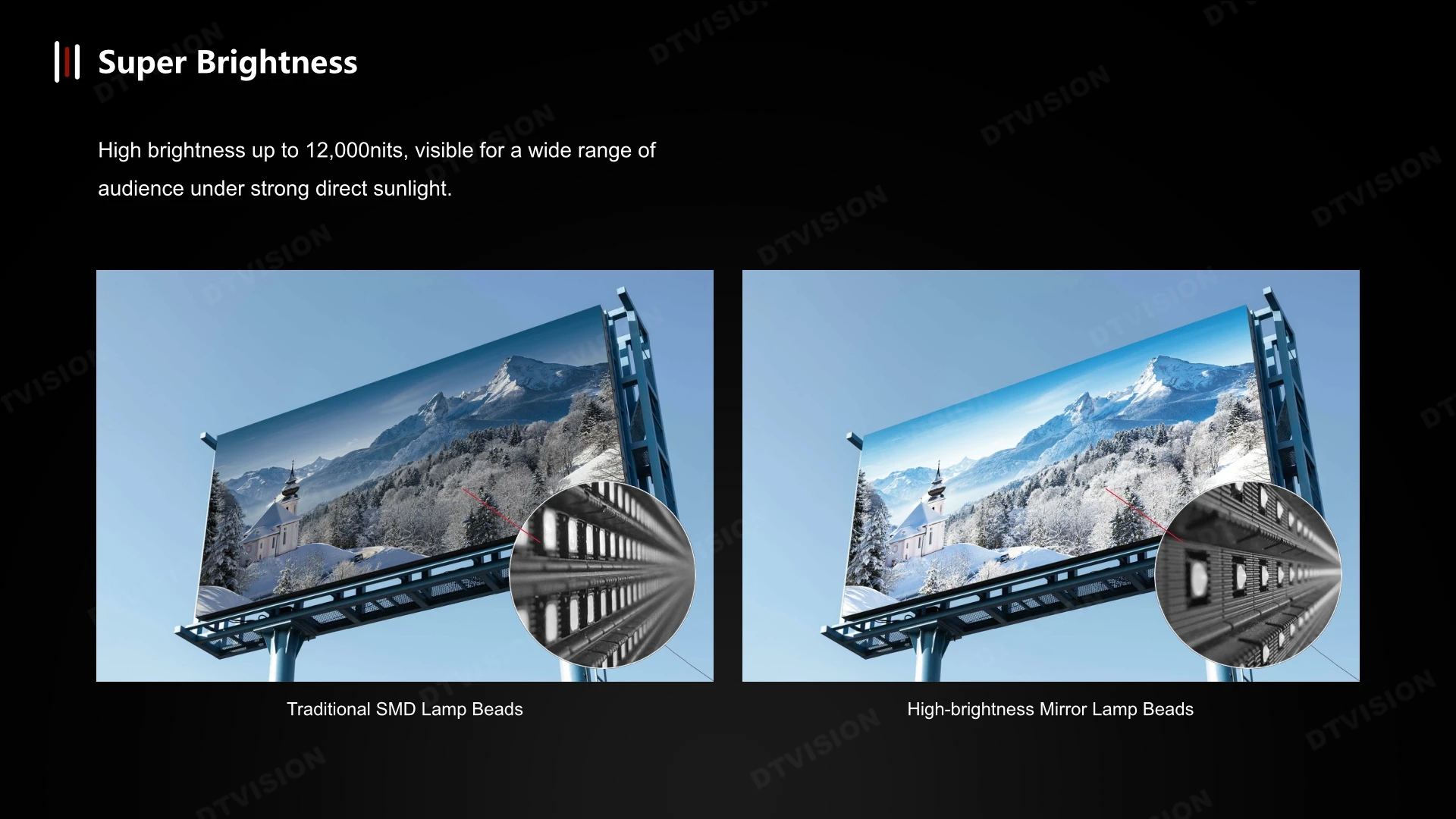 Competitive Price Waterproof Pantalla Painel De Led P5 Smd Pixel 5.7mm ...