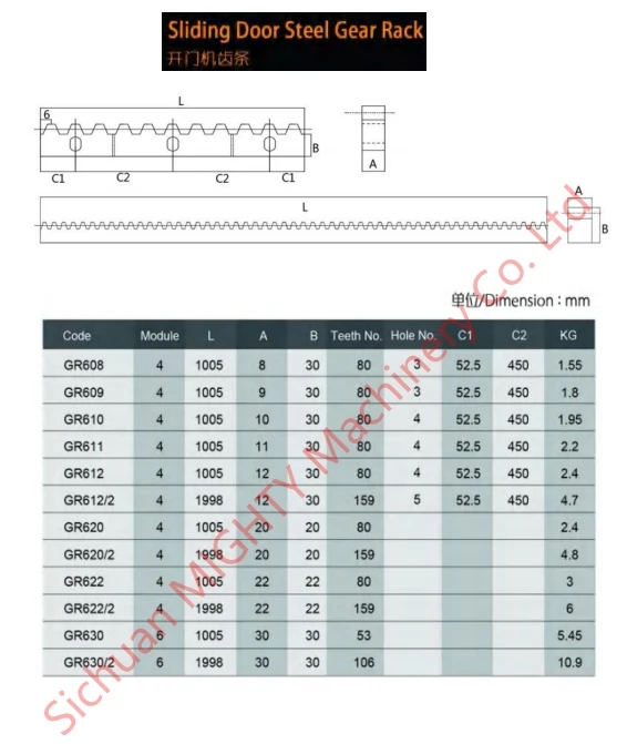 Hot Selling Automatic Sliding Gate Opener Galvanized Steel 30x12x1000mm ...