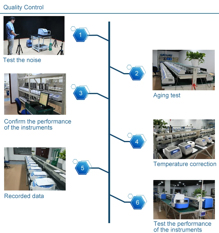 Dna/rna Extraction Pcr Test Kit Auto-pure Mini 16 Sample Ce Magnetic ...